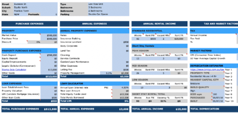 The Ultimate Property Investment Worksheet | Positive Real Estate
